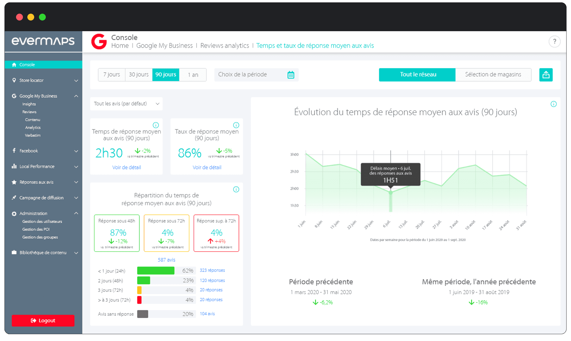 evermaps • Libérez la Performance de Vos Points de Vente