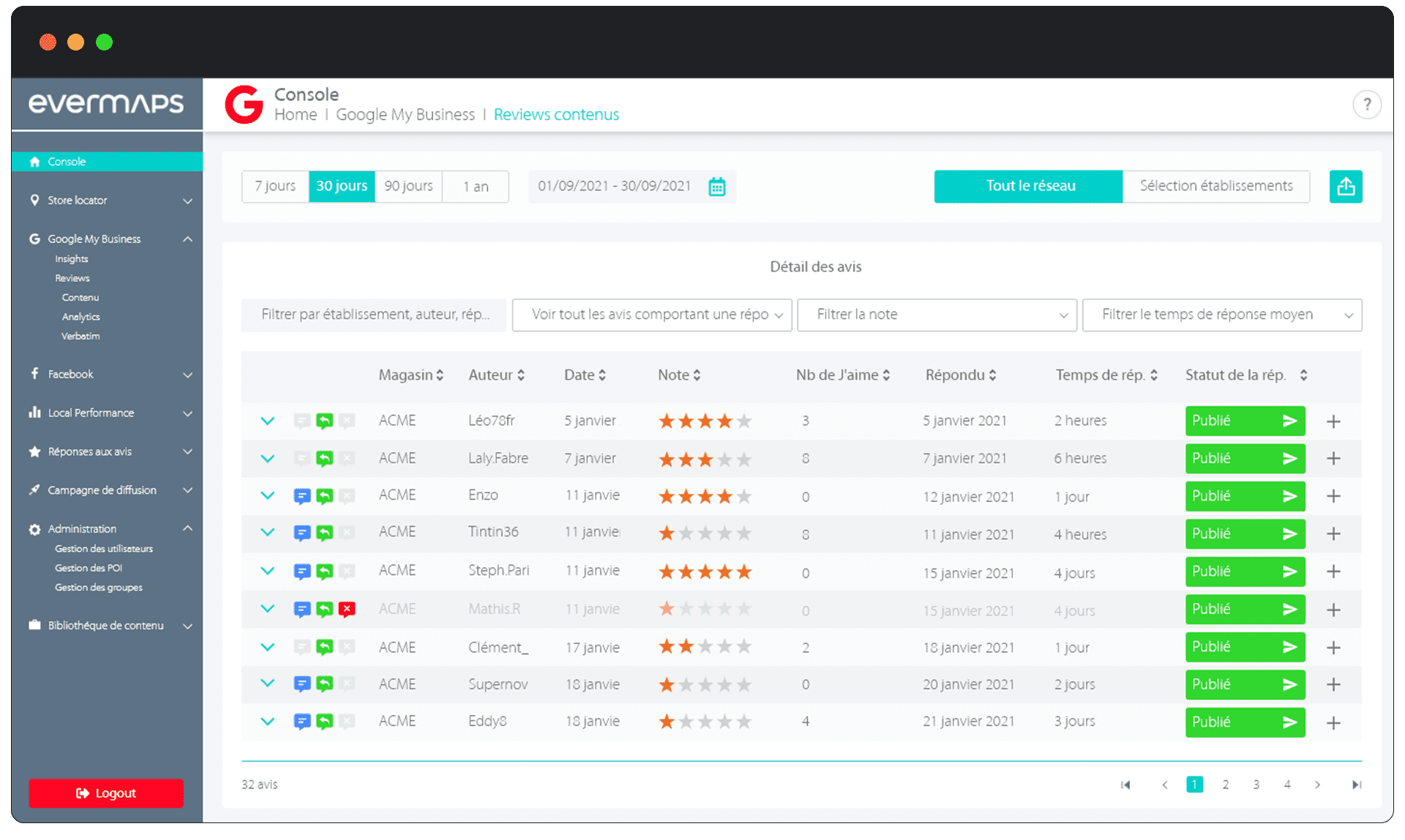 evermaps • Release your digital stores potential