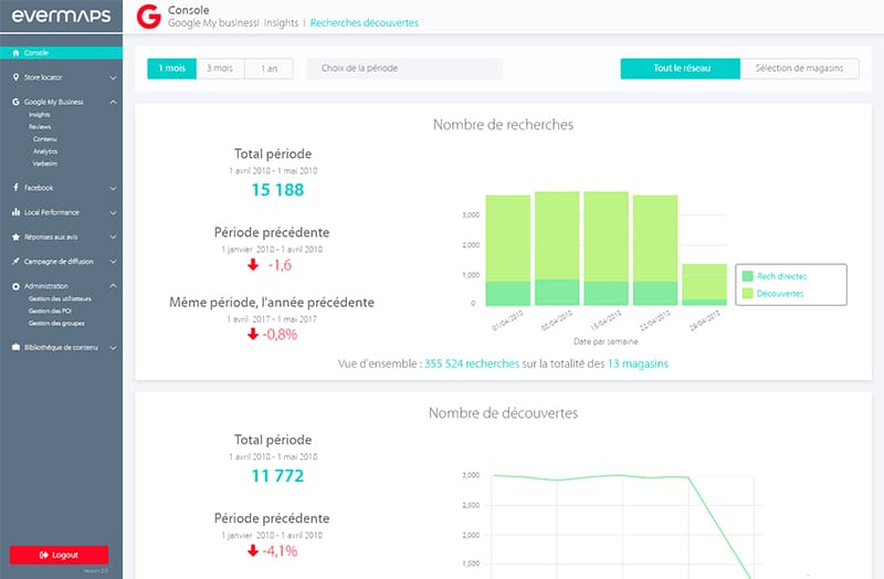 La Console evermaps • evermaps