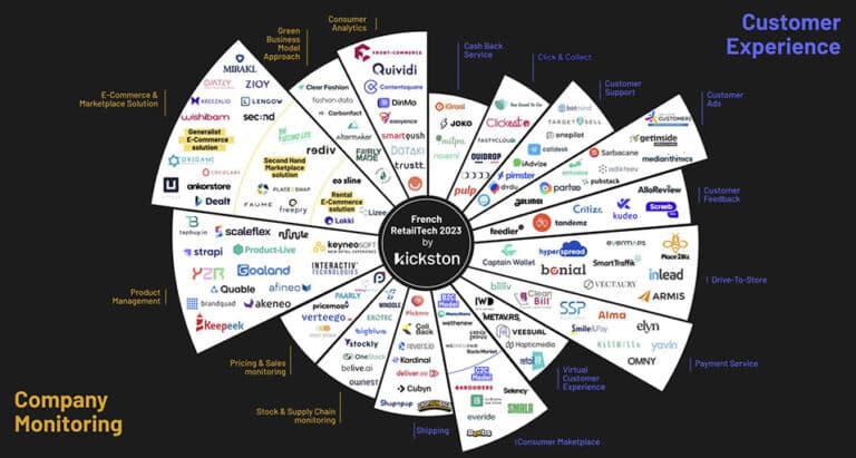 evermaps dans les 135 acteurs de la French Tech qui font le Retail en ...