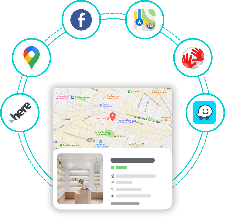 evermaps • Release your digital stores potential