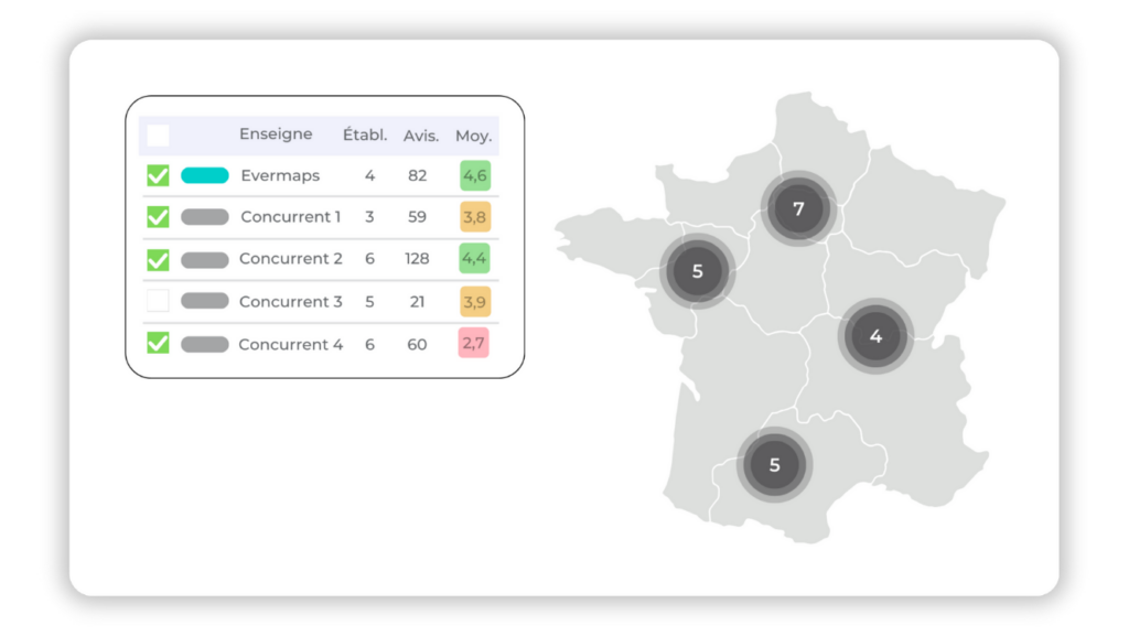 Competitive Intelligence • evermaps