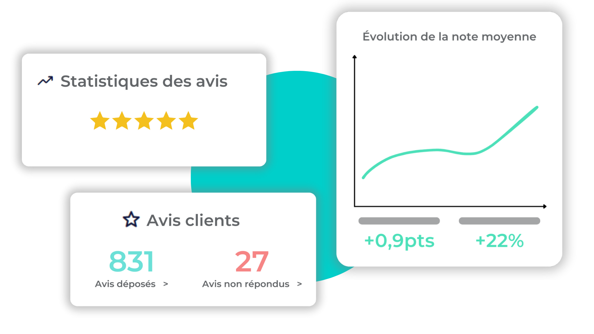 evermaps • Release your digital stores potential